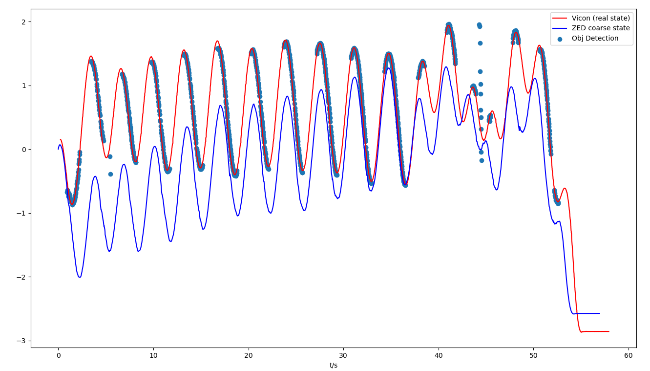 Resilient Secure Estimation Against Sparse Integrity Attack